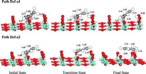 Hydrogen Abstraction Of Propene Path Def A1 And Allyl Migration Download Scientific Diagram