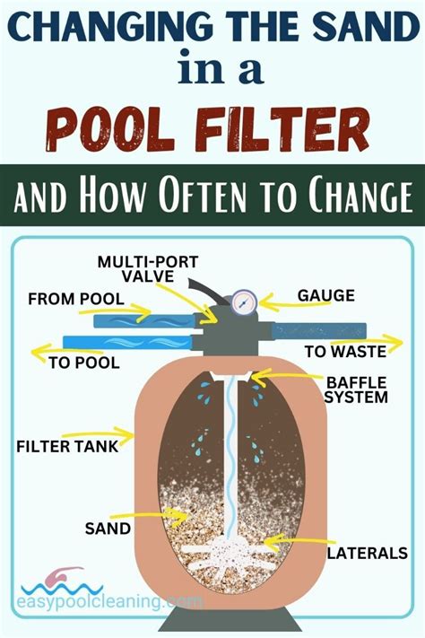 Changing The Sand In A Pool Filter And How Often To Change Artofit