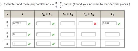 Solved F X ﻿cos X ﻿centered At A 0