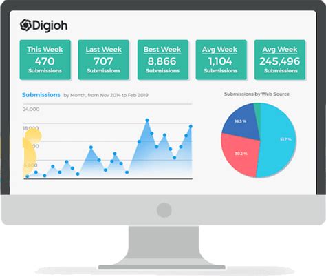 Digioh Personalized Web Forms Pop Ups Surveys And More