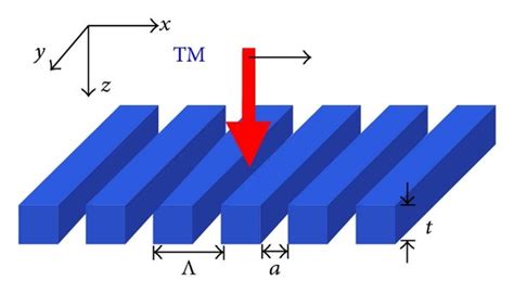 Schematic Of A Tm Polarized Λ 380 Nm A 130 Nm And T 235 Nm