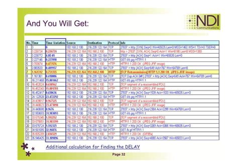 Wireshark Course Ch 02 Introduction To Wireshark Pdf Computer Networking Computing