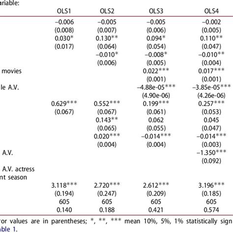 Survival Analysis Chart Source This Study Download Scientific Diagram