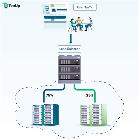 Modern Cloud Deployment Strategies What Works Best In 2025