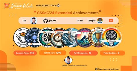 Opensource Gssoc24 Codingjourney Coding Beginner Gec Goa
