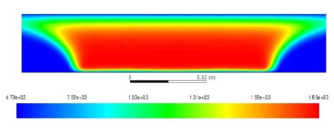 Figure 1 From A Comprehensive Parametric Investigation Of Efficient Soot Modeling Using High