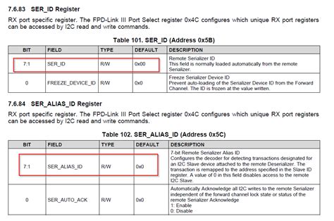 Ds90ub954 Q1 How To Set I2c Alias Value Interface Forum Interface Ti E2e Support Forums