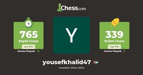 Yousef Khalid Yousefkhalid47 Chess Profile