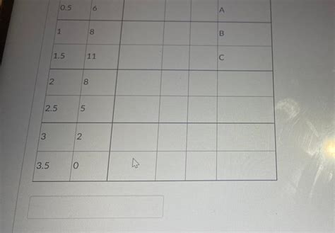 Solved The Runoff Pattern And One Hr Unit Hydrograph For A