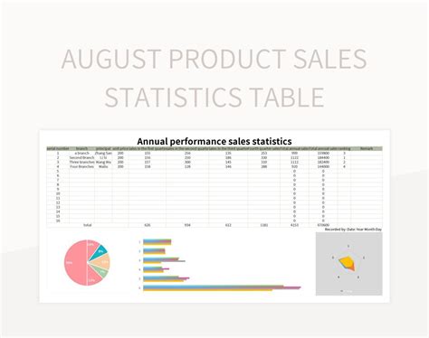 Free Product Sales Statistics Table Product Sales Statistics Table