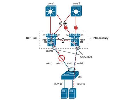 Vpc Do Básico Ao Avançado — Final Jhonny Pacheco