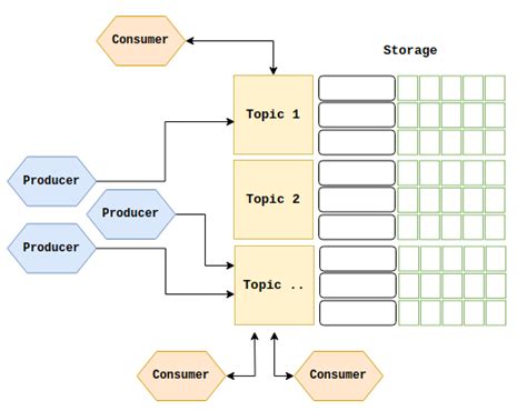 Quick Guide About Apache Kafka Powering Event Driven Architecture