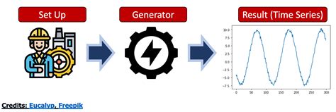 Hands On Generative Adversarial Networks Gan For Signal Processing With Python Towards Data