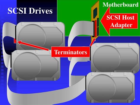 PPT SCSI PowerPoint Presentation Free Download ID 3624572