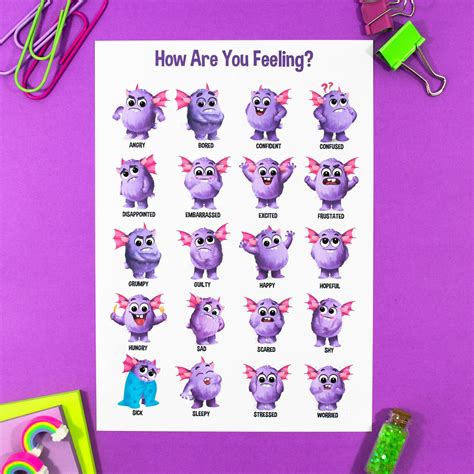 How Are You Feeling Poster Recognise Emotions Check In Chart With
