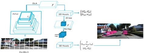 [論文レビュー] Lam3d Leveraging Attention For Monocular 3d Object Detection