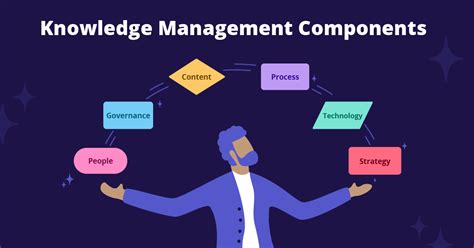 6 Essential Components Of Knowledge Management