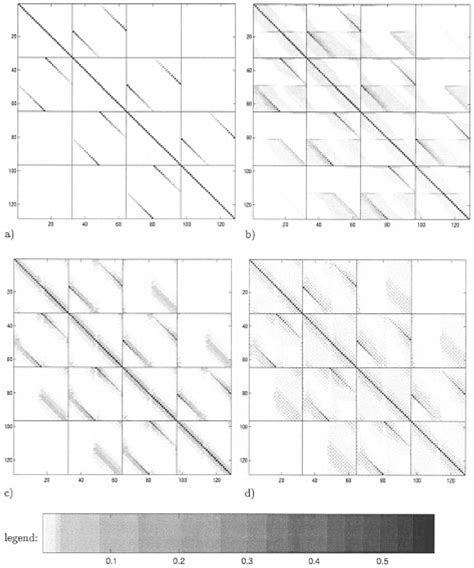 Figure 3 From Analysis Of The Partitioned Frequency Domain Block Lms