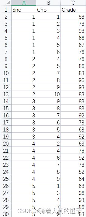 数据库part1：关系数据库标准语言sql（完整版） sql语言 csdn博客