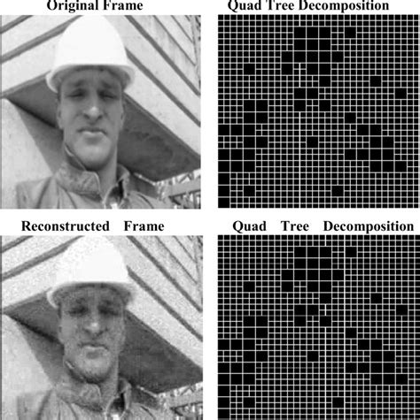 Original And Reconstructed Frame With Quadtree Structure Of Optimal