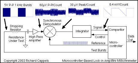 Microcontroller Based Digital Lock In Milliohmmeter Control Circuit Circuit Diagram SeekIC