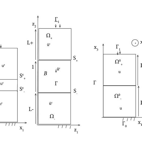Box Counting Algorithm Download Scientific Diagram