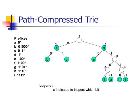 Ppt Survey Of Packet Classification Algorithms Powerpoint Presentation Id4498259