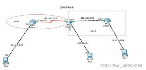 动态路由之多区域ospf路由多区域ospf动态路由 Csdn博客