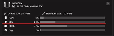 Unraid 6 12 0 Rc6 Zfs Memory Utilization R Unraid