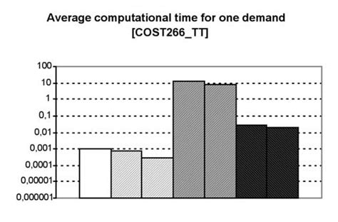 Computational Times II Download Scientific Diagram