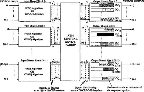 Figure 1 From A Large Scale Multicast Atm Switch With Input And Output