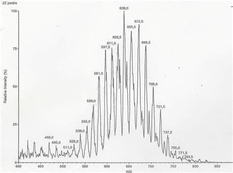 Automated Multiple Parallel Production And Analysis Of Peptides And
