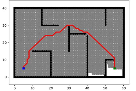 Optimal Path Traced By Bfs Download Scientific Diagram