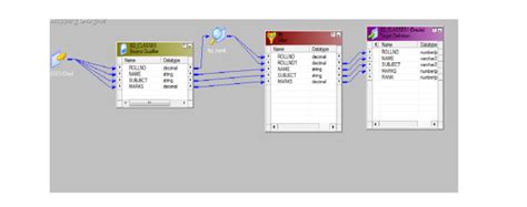 Do Informatica Mapping And Workflow By Pujadev Fiverr