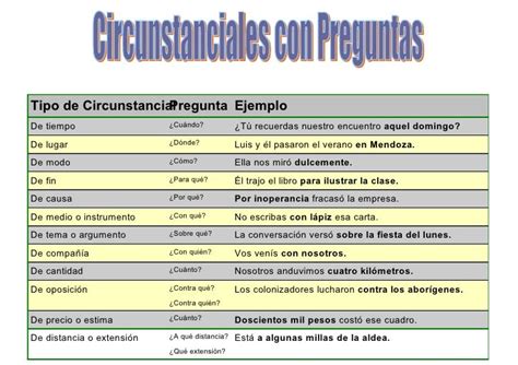 Tipos De Complementos Circunstanciales Chefli