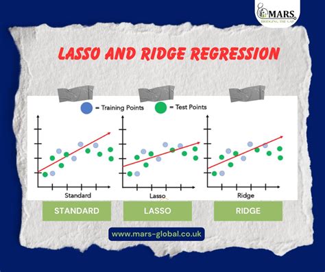 Mars 🔥 Overfitting And Underfitting Are The Two Main Issues That Can Arise When Training A