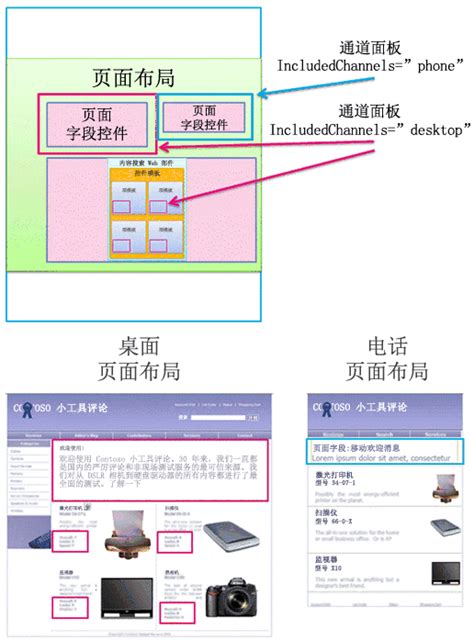 Sharepoint 页面模型概述 Microsoft Learn