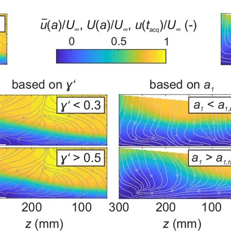 One Sided Diffuser Test Section Mean Streamwise Velocity Upper Left Download Scientific