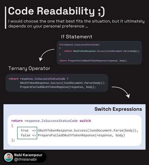 Dotnet Aspnetcore Csharp Cleancode Nabi Karampour 10 Comments