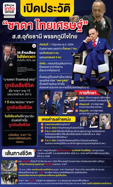 เปิดประวัติ ชาดา ไทยเศรษฐ์ ส ส อุทัยธานี พรรคภูมิใจไทย