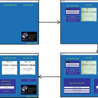 GUI Application Process Download Scientific Diagram