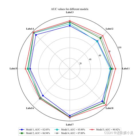 【论文实验结果可视化】常见的可视化例子及代码csdn可视化展示代码 Csdn博客 【论文实验结果可视化】常见的可视化例子及代码csdn可视化展示代码 Csdn博客