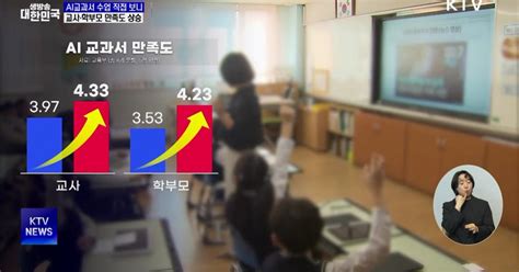 Ai교과서 수업 시연···교사·학부모 만족도 상승