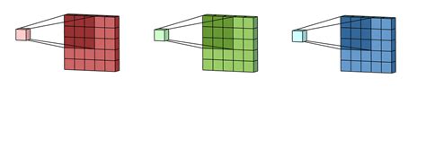 Visualizing Kernels And Feature Maps In Deep Learning Model Cnn By Momay Marisa Medium