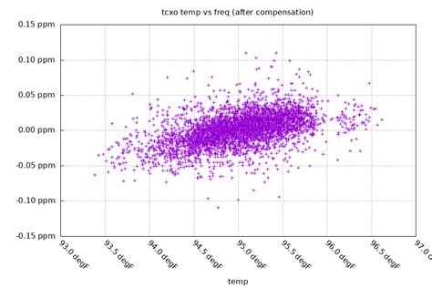 TCXO RTC Raspberry Pi Hat