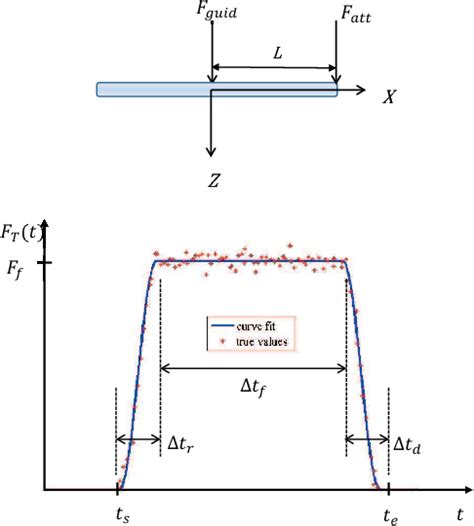 Figure 2 From Guidance And Attitude Control Of Rockets With Fixed