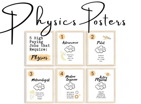 Printable Physics Classroom Poster High School Science Etsy In 2022 Classroom Posters High