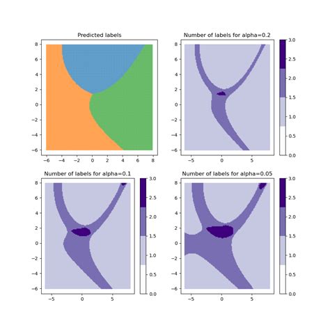 Tutorial For Classification — Mapie 086 Documentation