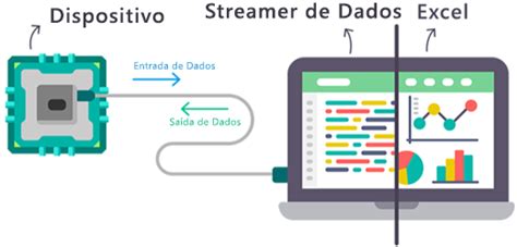 O que é o Streamer de Dados Suporte da Microsoft