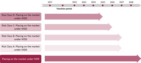 Ivdr Medical Device Innovation Center